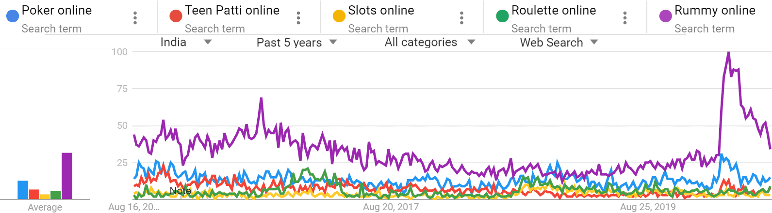 Target Audience: India - Env Media