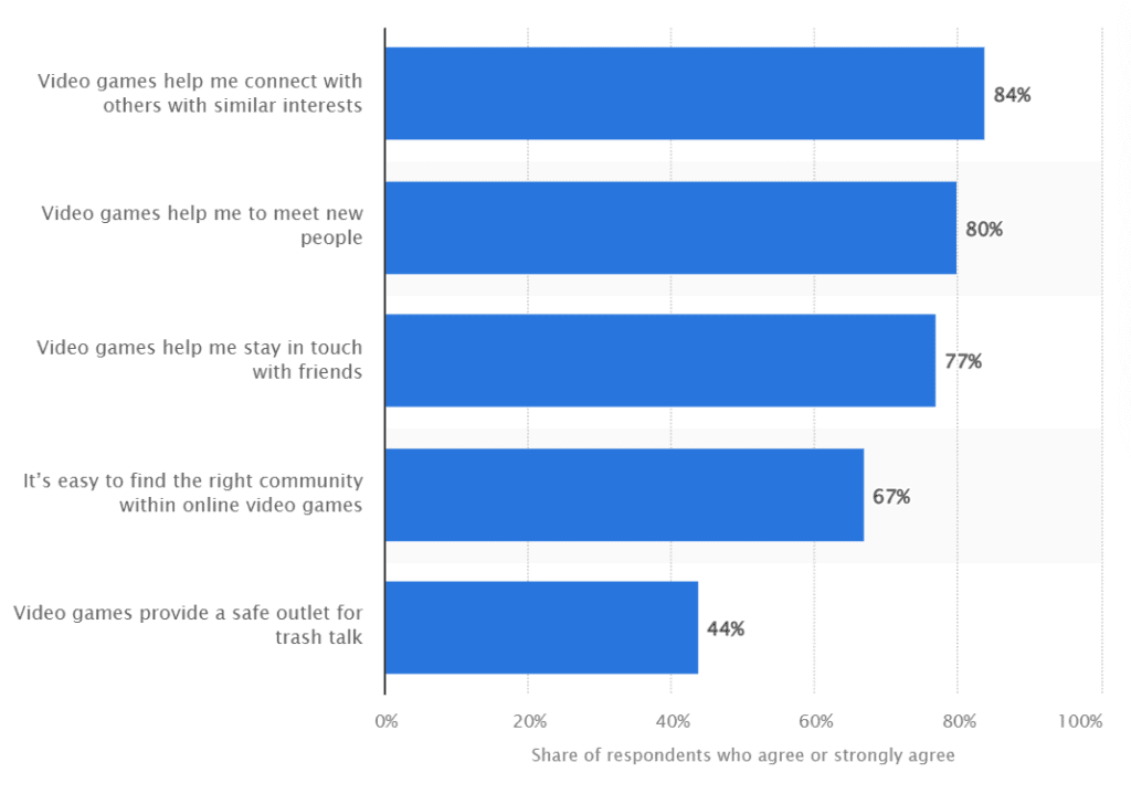 New Generation Gaming - Env Media